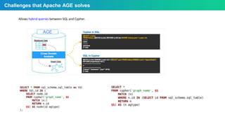 Apache AGE and the synergy effect in the combination of Postgres and NoSQL | PPT