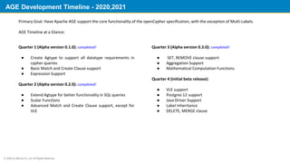 Apache AGE and the synergy effect in the combination of Postgres and NoSQL | PPT
