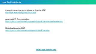 Apache AGE and the synergy effect in the combination of Postgres and ...