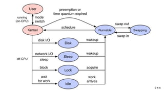 Cpu analysis with flamegraphs | PPT