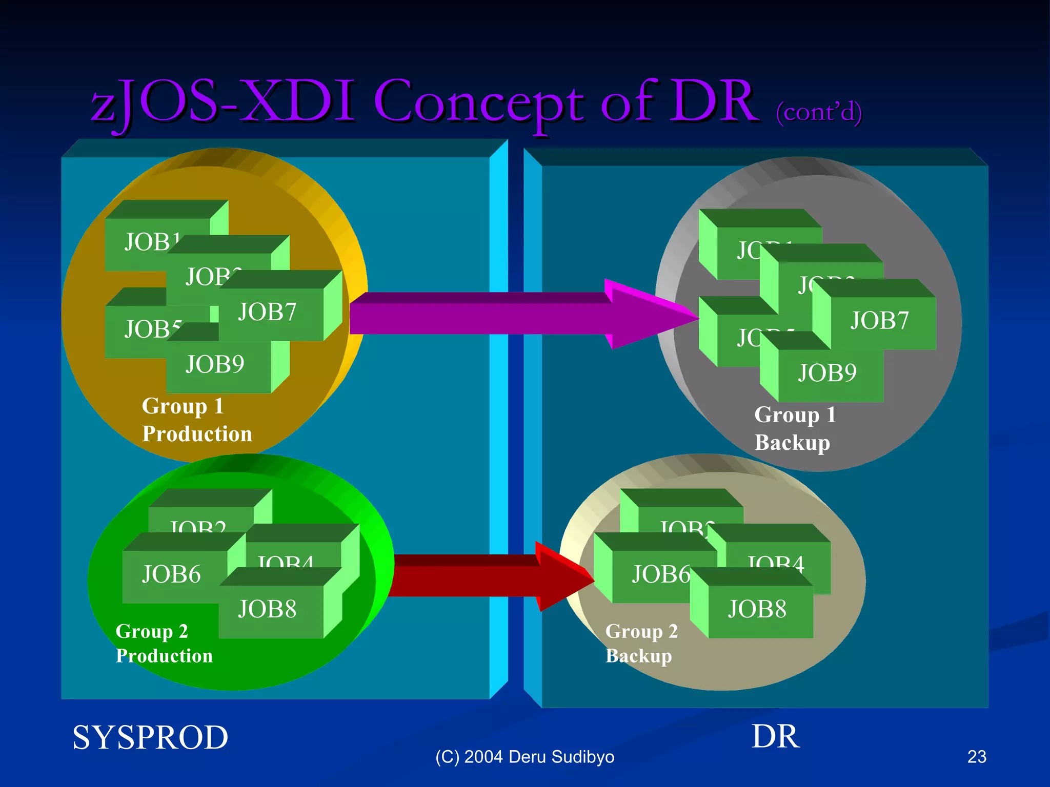 zJOS - Mainframe Automation Solution | PPT