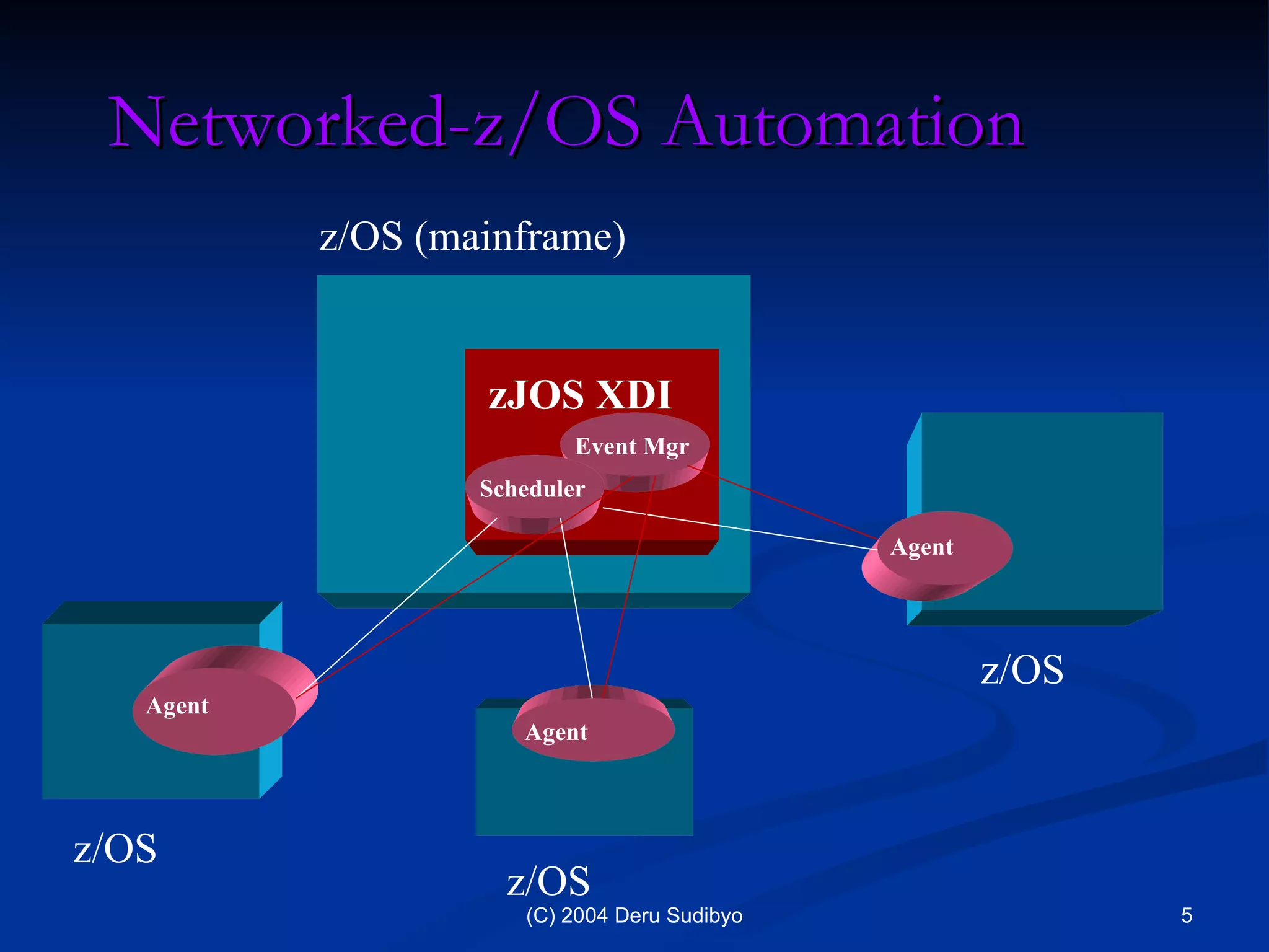 zJOS - Mainframe Automation Solution | PPT