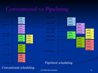 zJOS - Mainframe Automation Solution | PPT