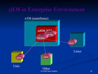zJOS - Mainframe Automation Solution | PPT