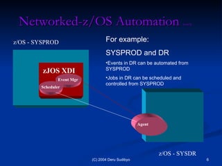 zJOS - Mainframe Automation Solution | PPT