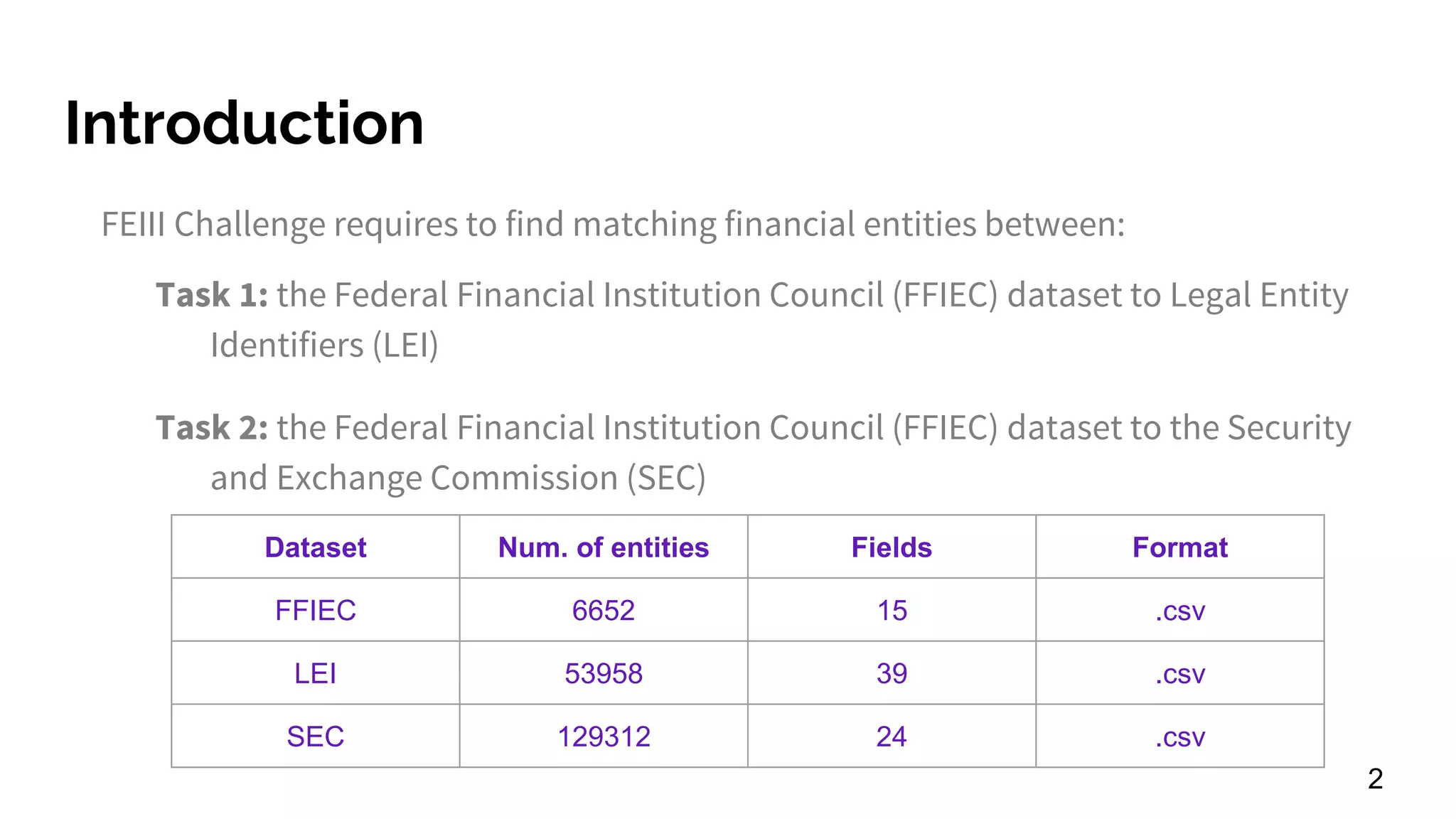 An ensemble approach to financial entity matching | PPTX | Databases | Computer Software and ...
