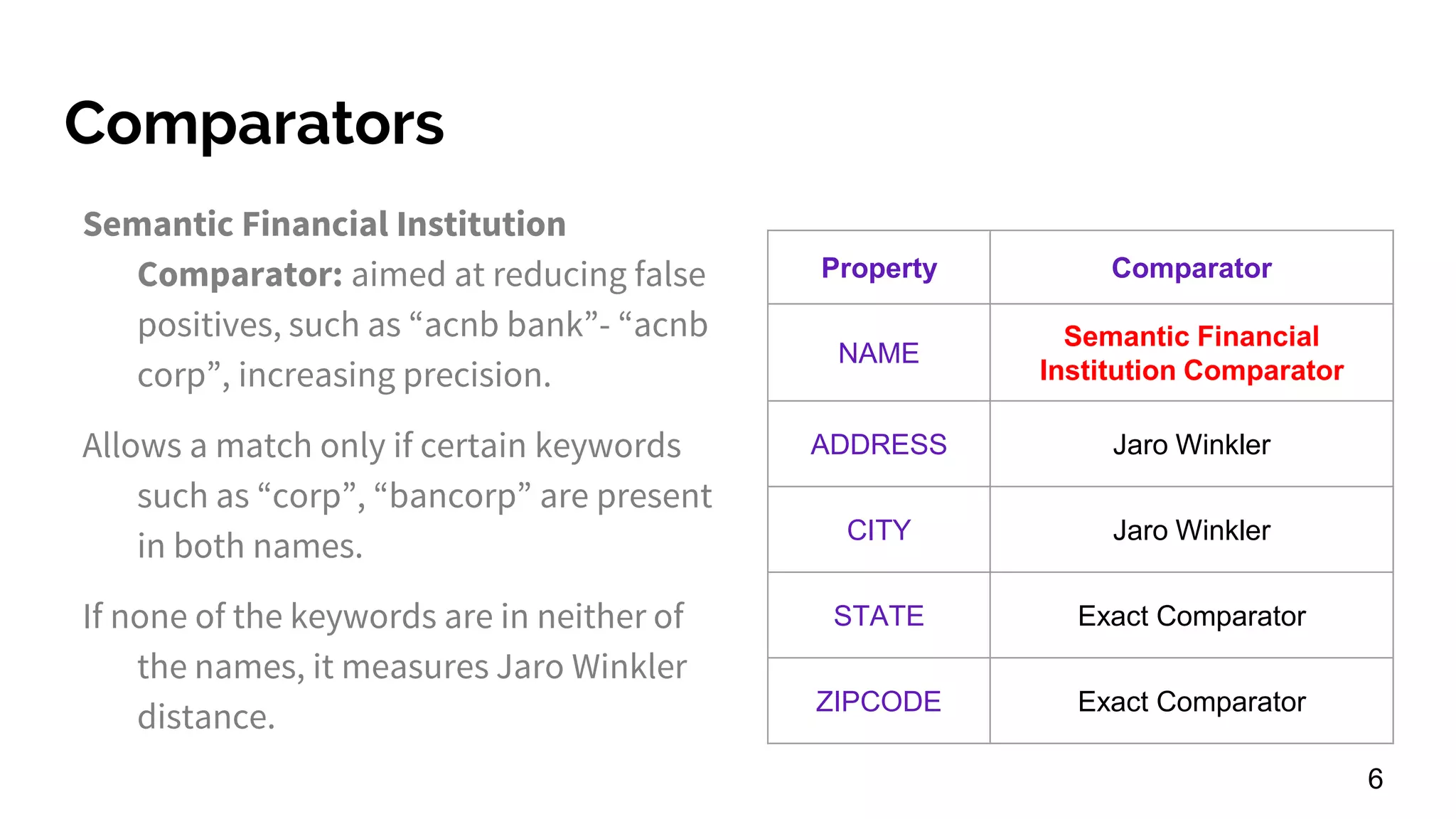 An ensemble approach to financial entity matching | PPTX | Databases | Computer Software and ...
