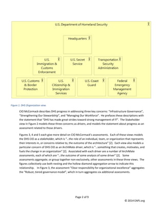 Visualizing IT at the Department of Homeland Security with the ...