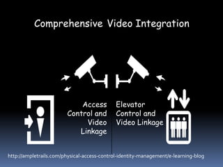 Physical Access Control and Identity Management | PPT