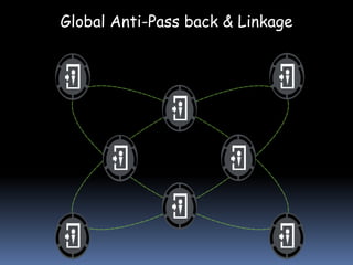 Physical Access Control and Identity Management | PPTX