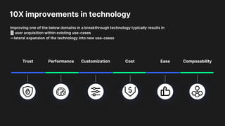 Layer Hack: zkSync - Intro to zkEVM | PPT