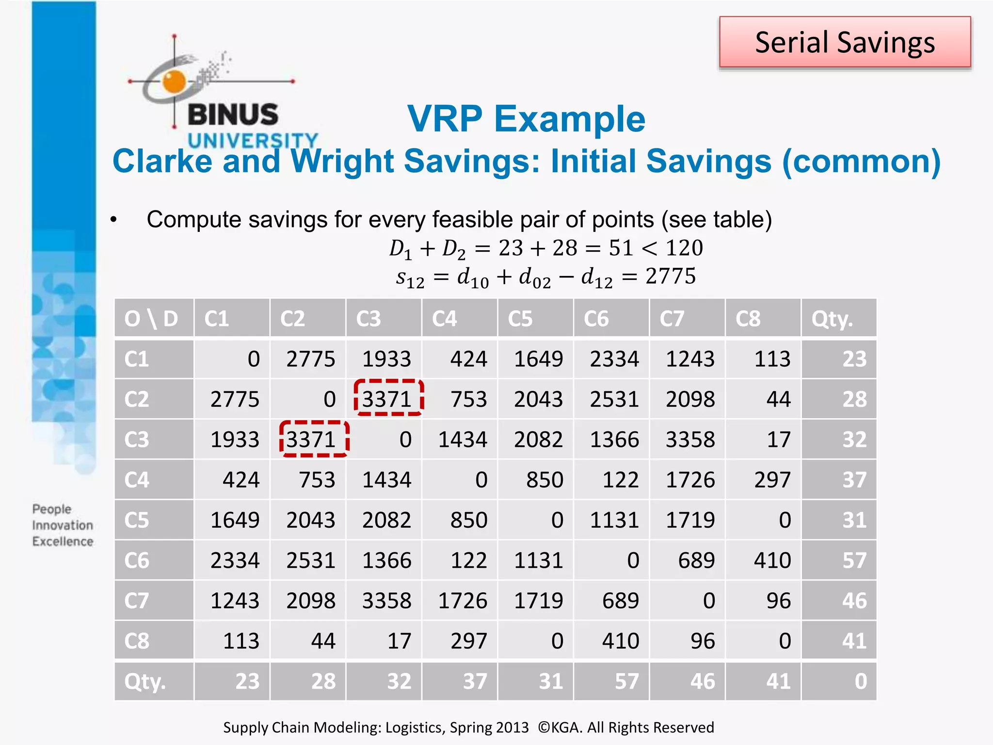 PPT10 - Planning and Managing Long Haul Freight Transportation | PPTX