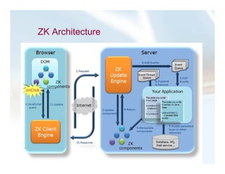 ZK framework | PDF