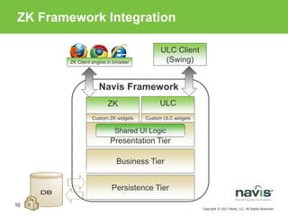 Evaluating and Choosing ZK Framework | PDF