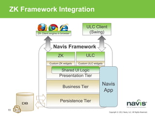 Evaluating and Choosing ZK Framework | PDF