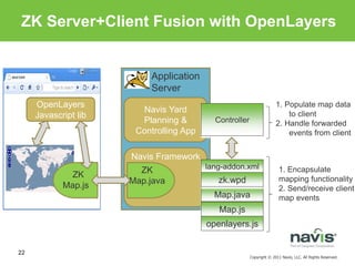 Evaluating and Choosing ZK Framework | PDF