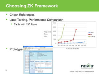 Evaluating and Choosing ZK Framework | PDF