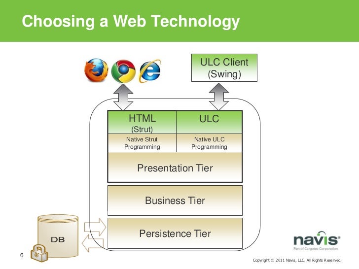 Evaluating And Choosing Zk Framework