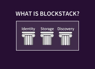 Blockstack | PPT