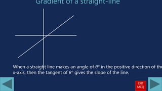 Coordinate geometry i revision card | PPSX | Physics | Science