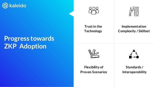 The Emerging Role Of Zkp In The Privacy Stack Of Production Business