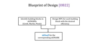 zkStudyClub - zkSaaS (Sruthi Sekar, UCB) | PPTX