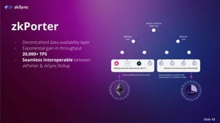zkSync v2.0 for builders.pptx | Cloud Computing | Internet