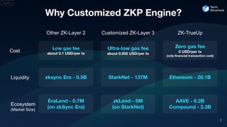 zkTrue-up: A Customized ZK Rollup Application | PDF | Computer Software and Applications | Computing