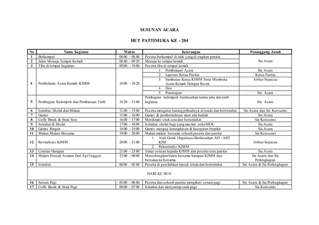 Contoh Rab dan Susunan ACARA_HARI_PATTIMURA.docx