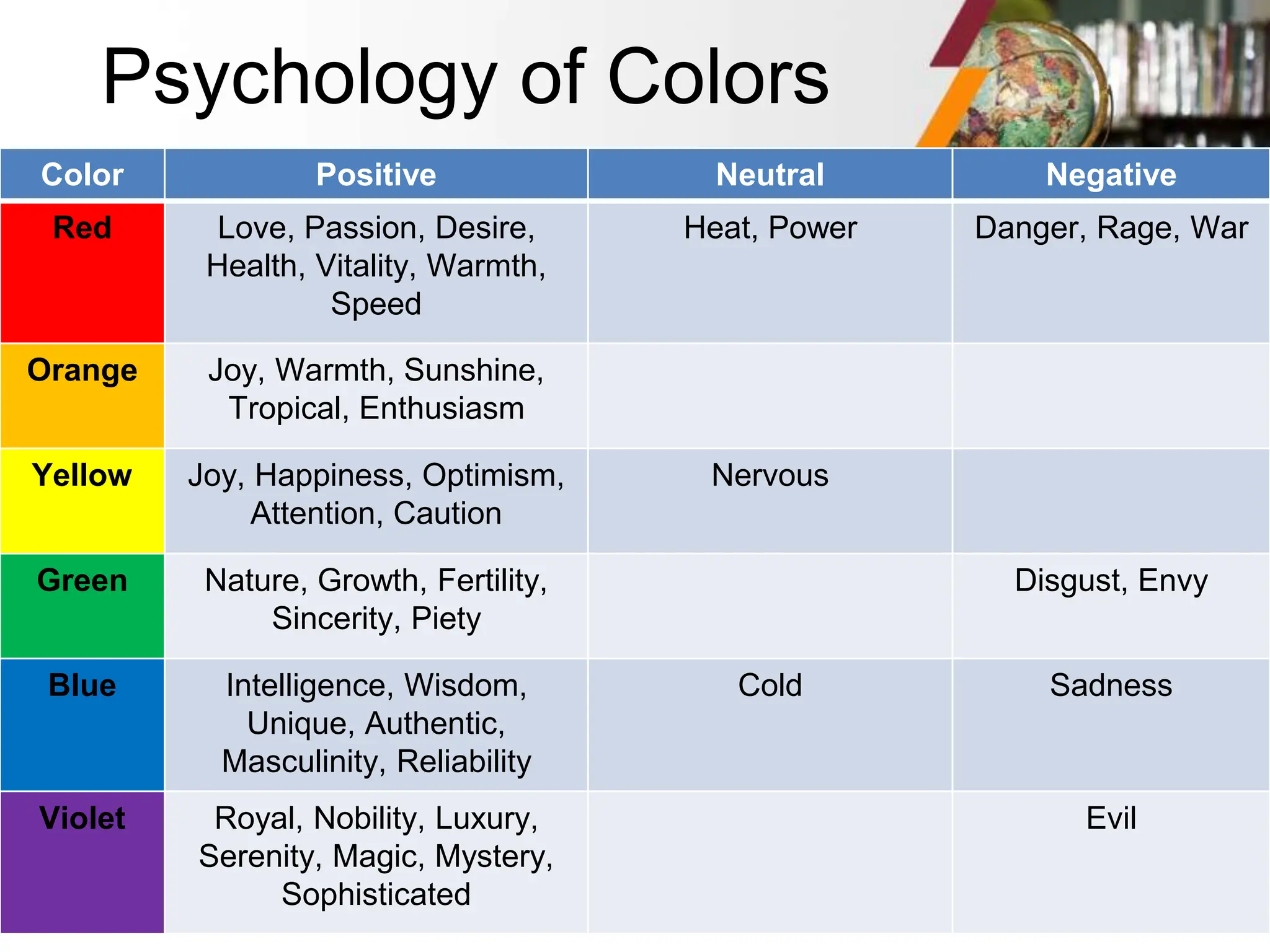 Architectural Interiors - Color Theory.pptx