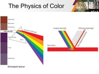 Architectural Interiors - Color Theory.pptx