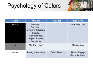 Architectural Interiors - Color Theory.pptx