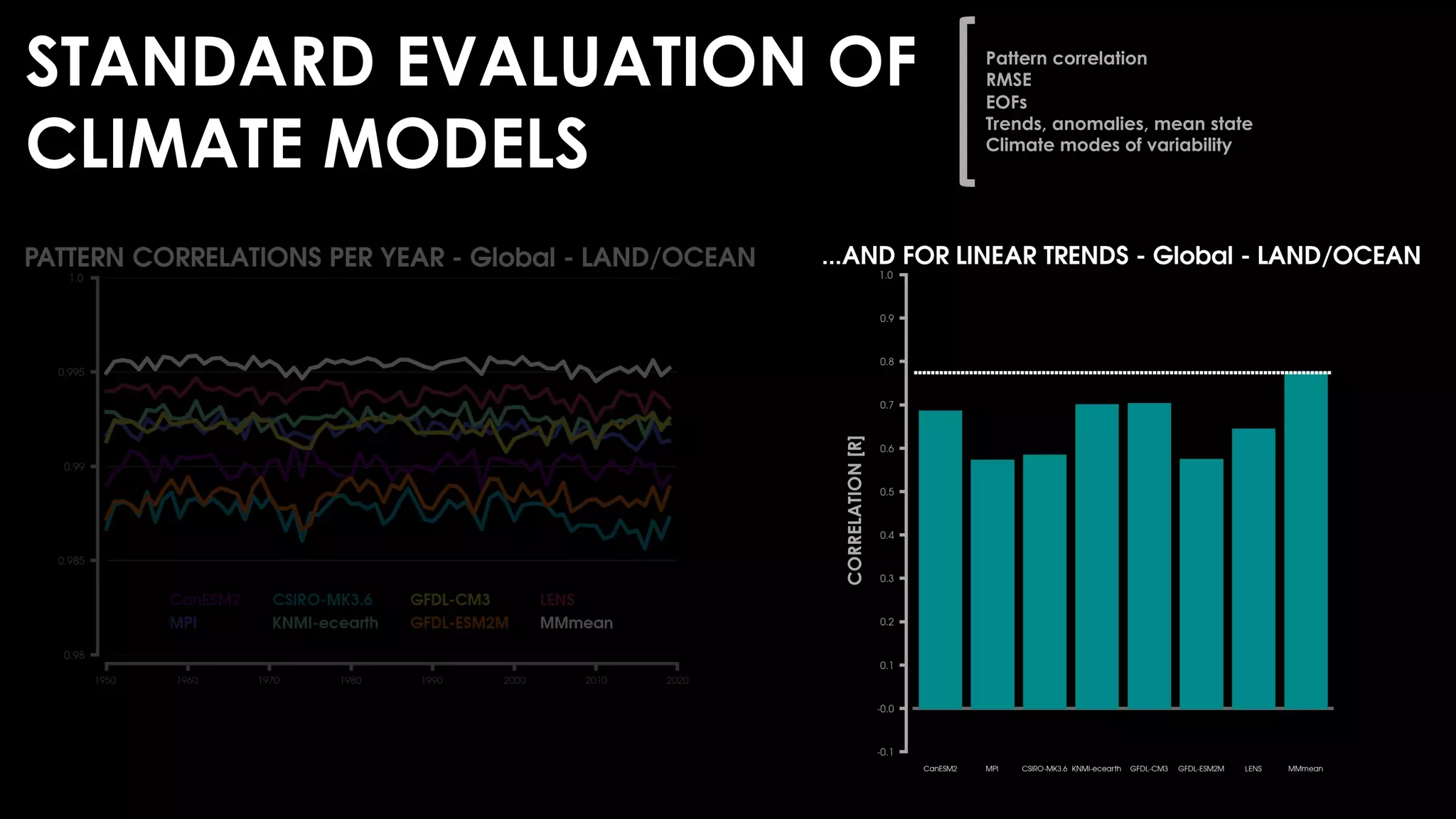 Evaluating global climate models using simple, explainable neural networks | PDF