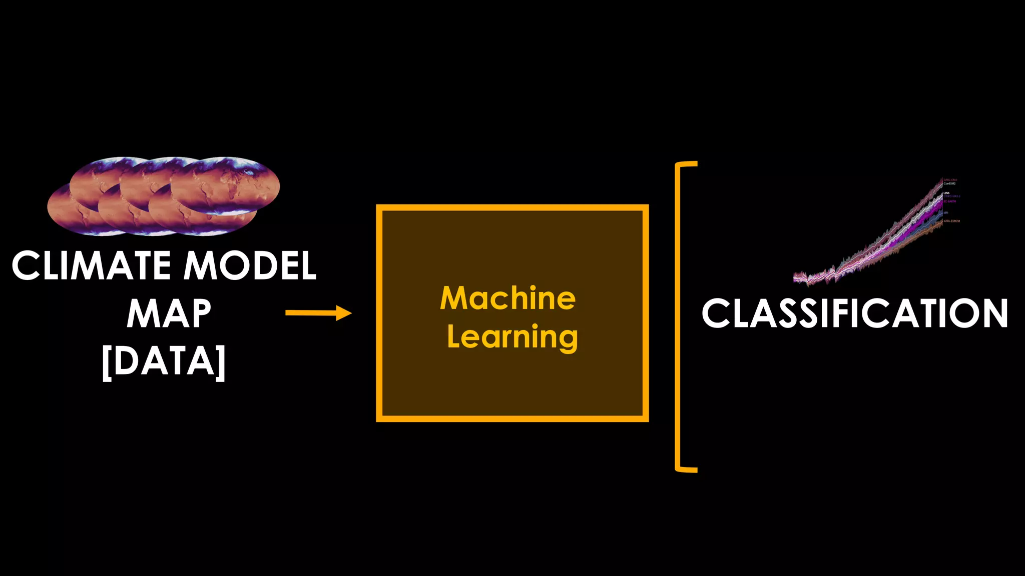 Evaluating global climate models using simple, explainable neural networks | PDF