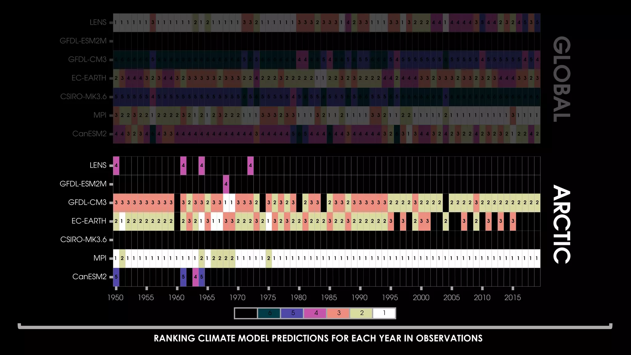 Evaluating global climate models using simple, explainable neural networks | PDF
