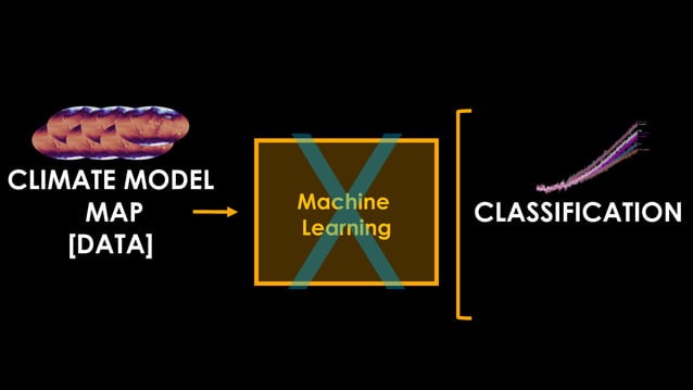 Evaluating global climate models using simple, explainable neural networks | PDF