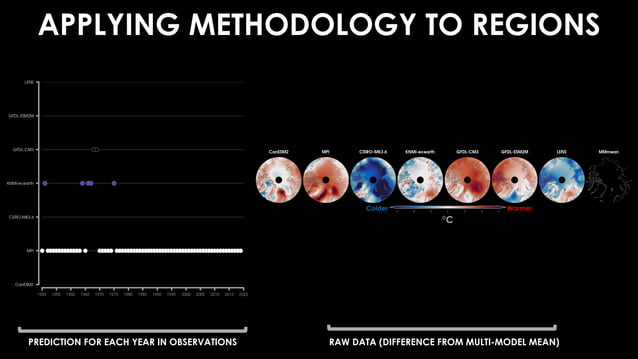 Evaluating global climate models using simple, explainable neural networks | PDF