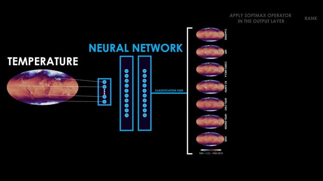 Evaluating global climate models using simple, explainable neural networks | PDF