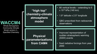 Linking the Quasi-Biennial Oscillation and Projected Arctic Sea-Ice ...