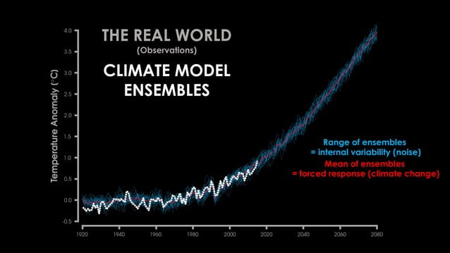 Using Explainable Neural Networks For Comparing Climate Model