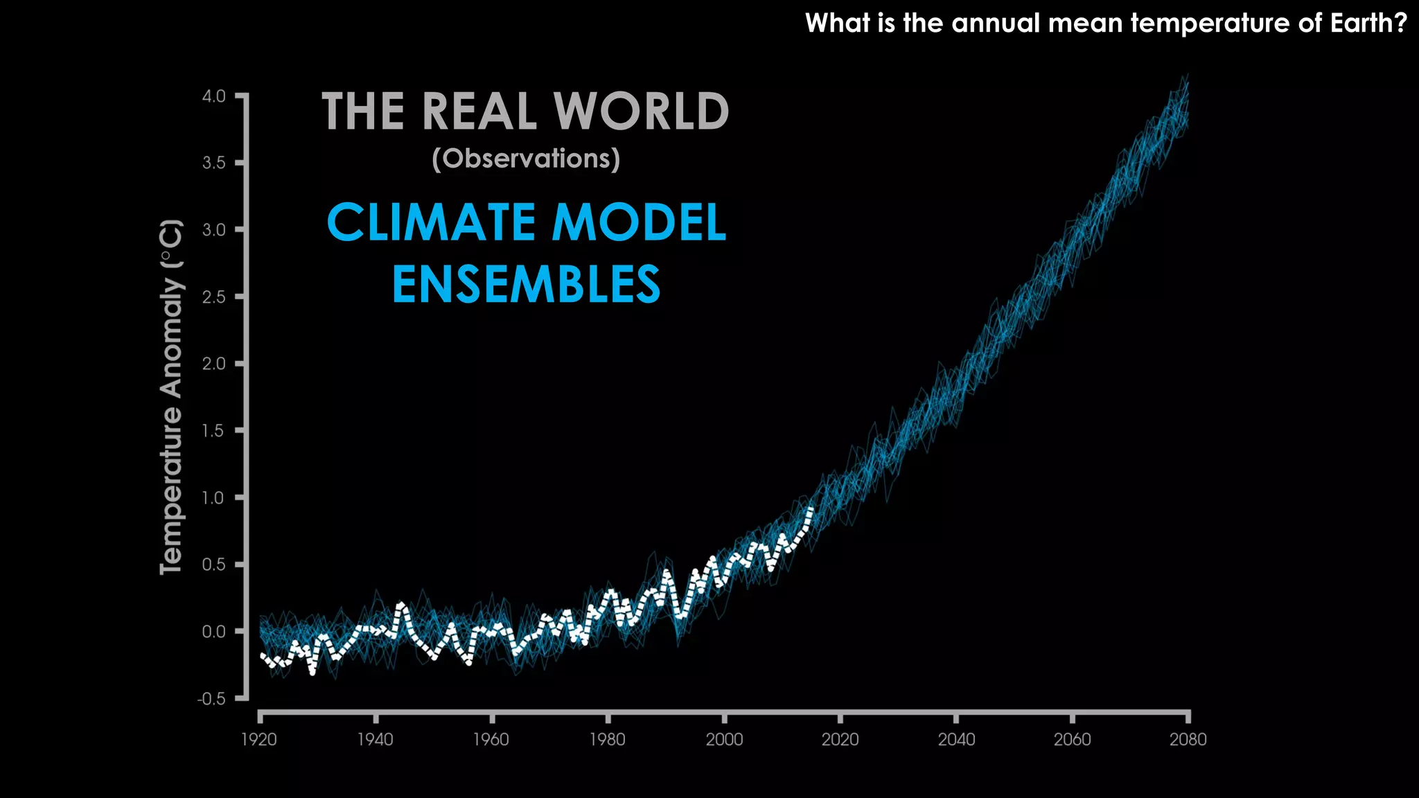 Forced climate signals with explainable AI and large ensembles | PPT