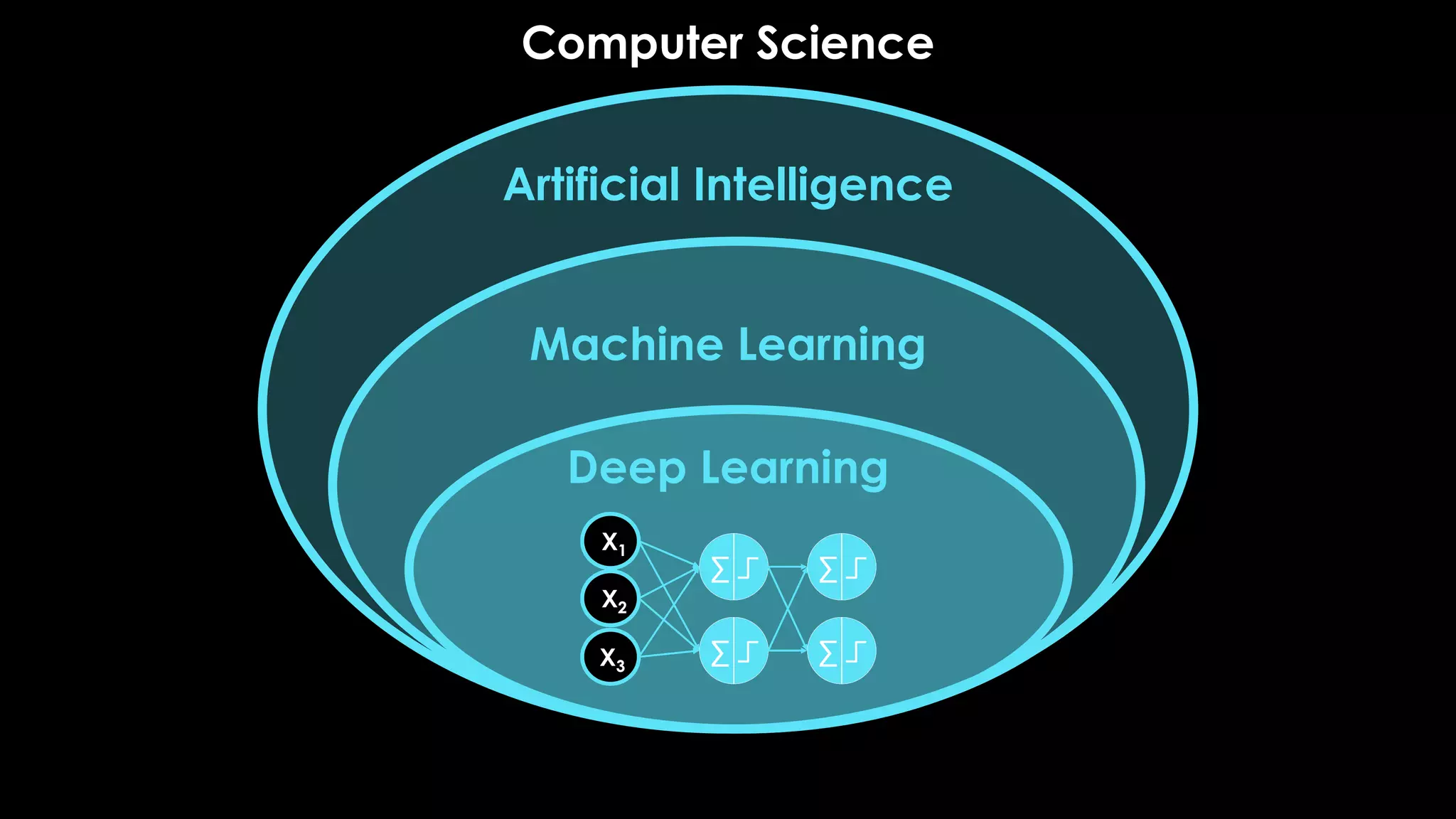 Forced climate signals with explainable AI and large ensembles | PPT
