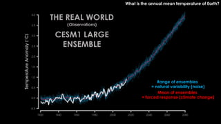 Climate Signals in CESM1 Single-Forcing Large Ensembles Revealed by ...