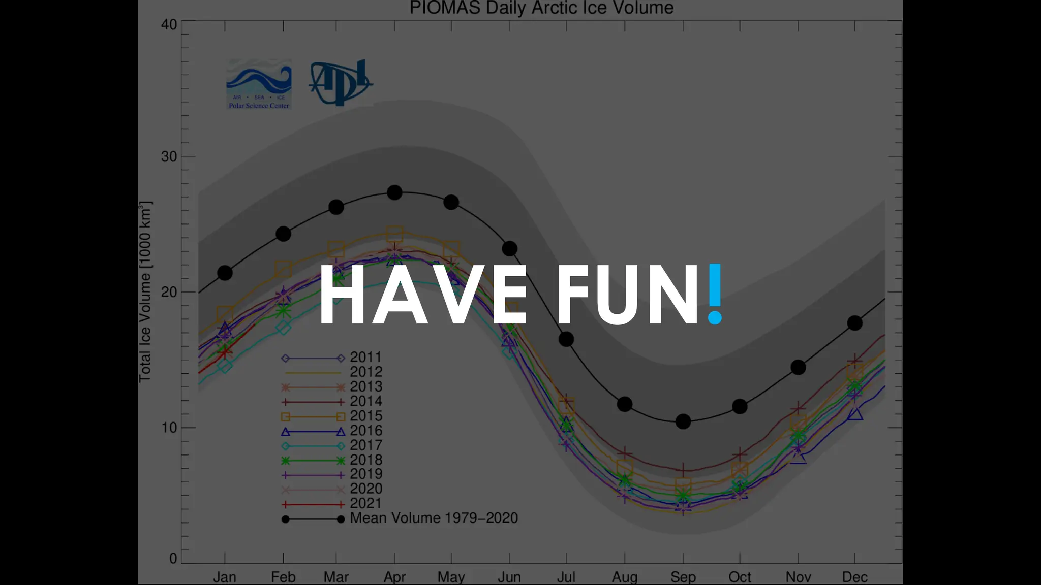 Data Visualization Workshop for Summer Interns | PPT