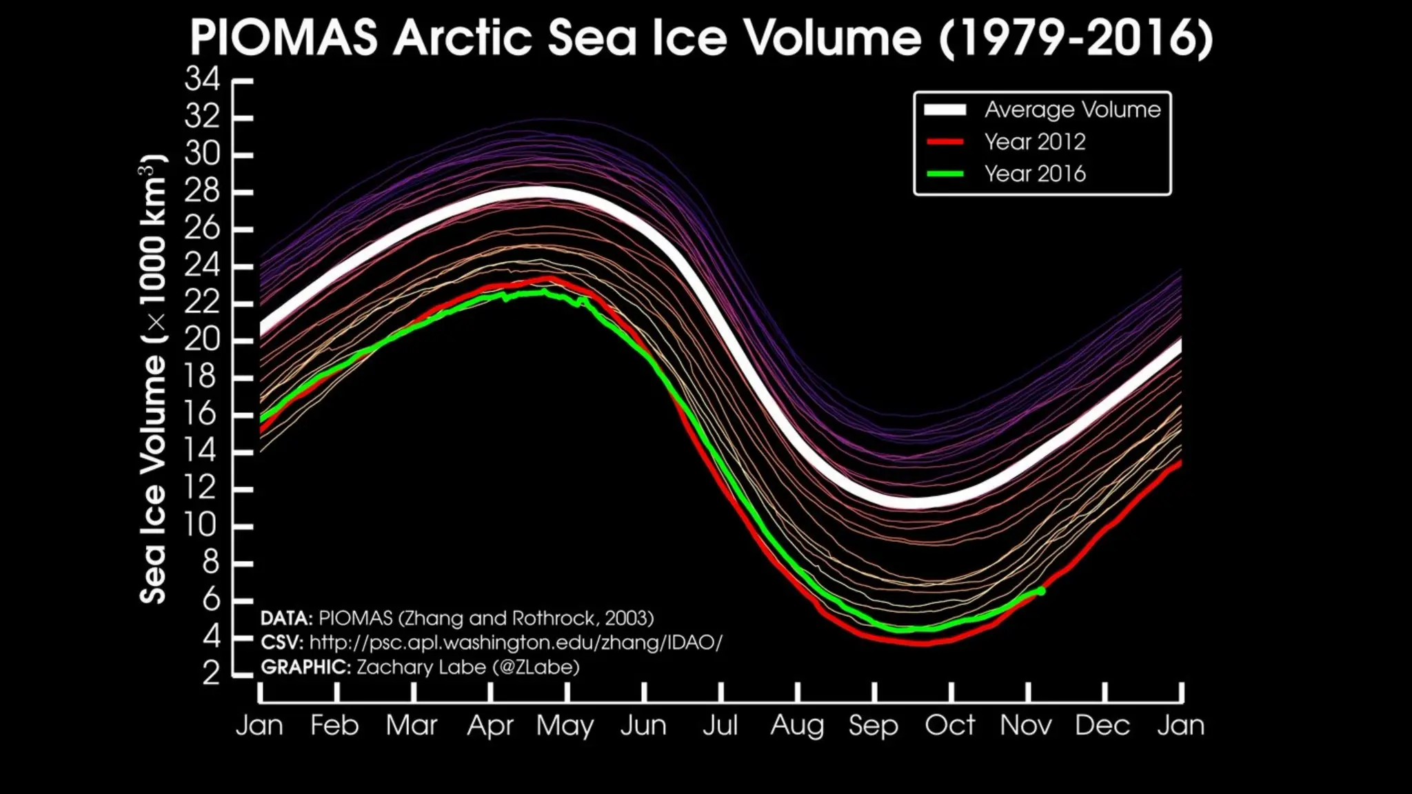 Data Visualization Workshop for Summer Interns | PPT