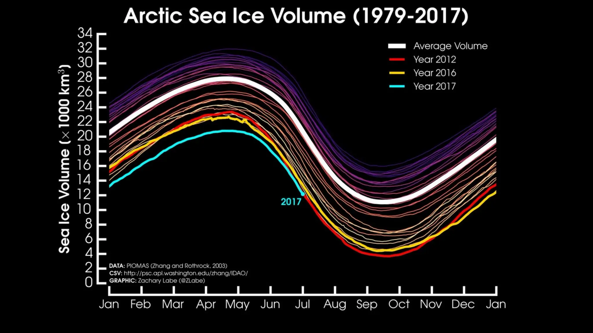 Data Visualization Workshop for Summer Interns | PPT