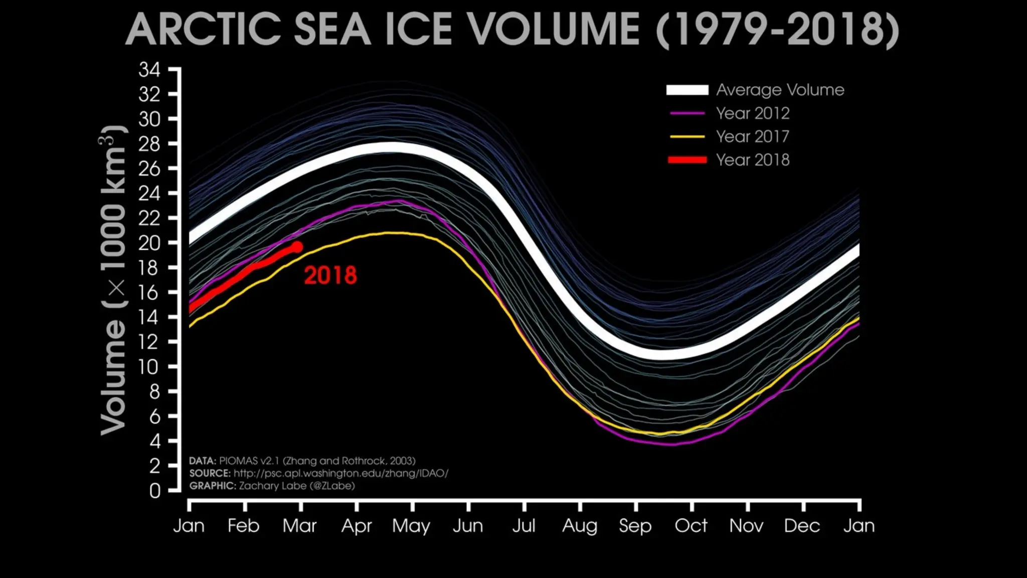 Data Visualization Workshop for Summer Interns | PPT