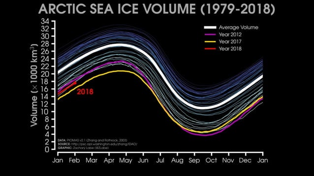 Data Visualization Workshop for Summer Interns | PPT