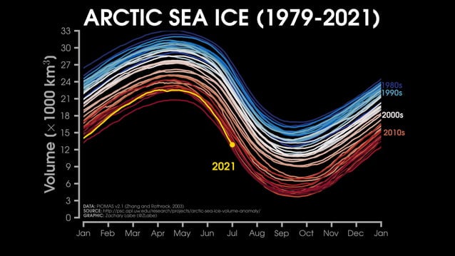 Data Visualization Workshop for Summer Interns | PPT