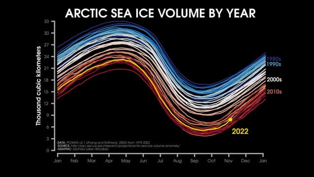 Data Visualization Workshop for Summer Interns | PPT